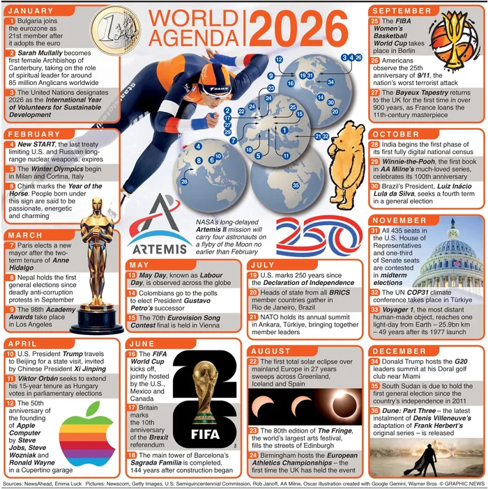 Key happenings to expect in 2026: Elections, sports, and anniversaries