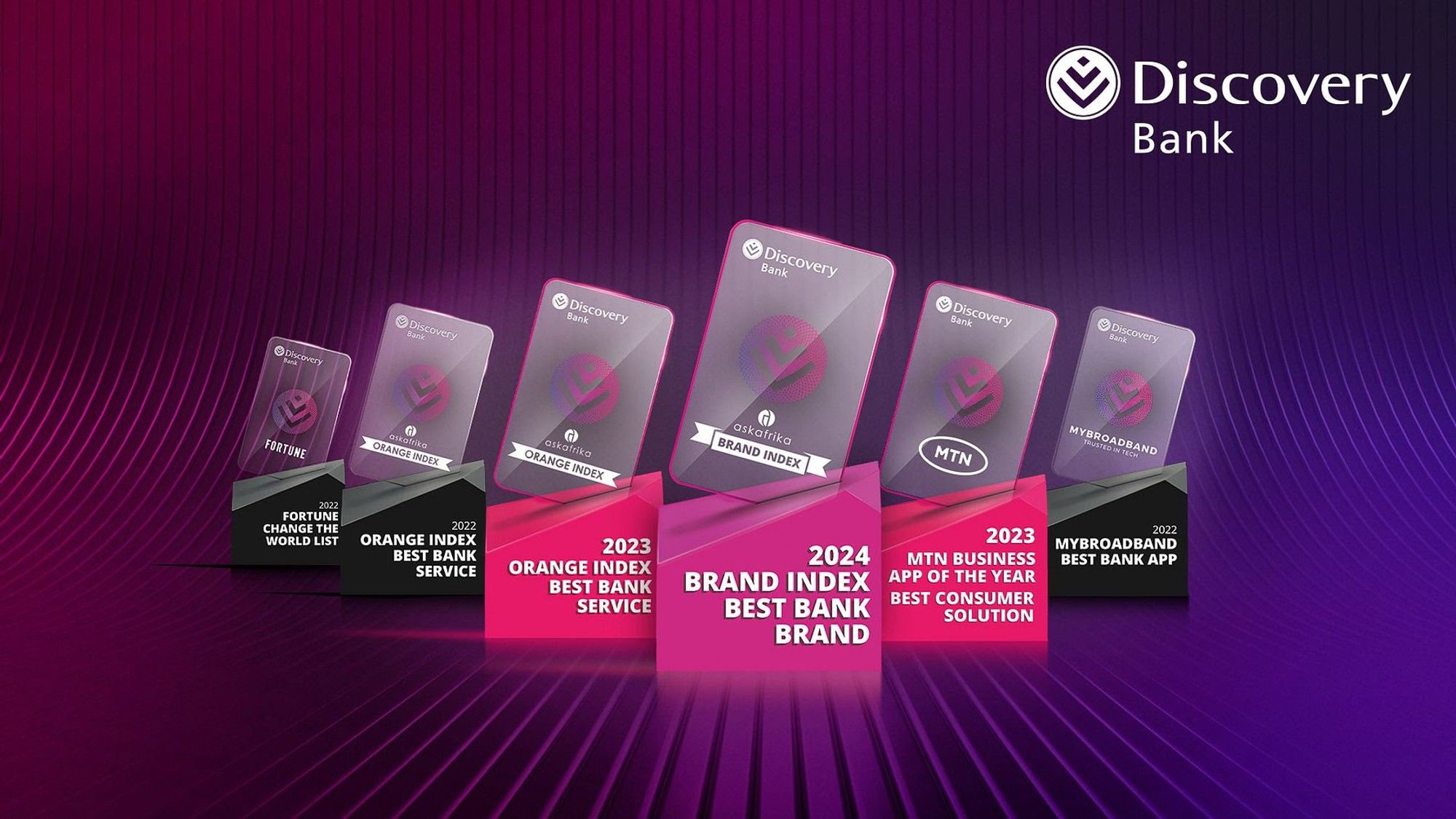 Discovery Bank on top in new Ask Africa Banking Brand Index