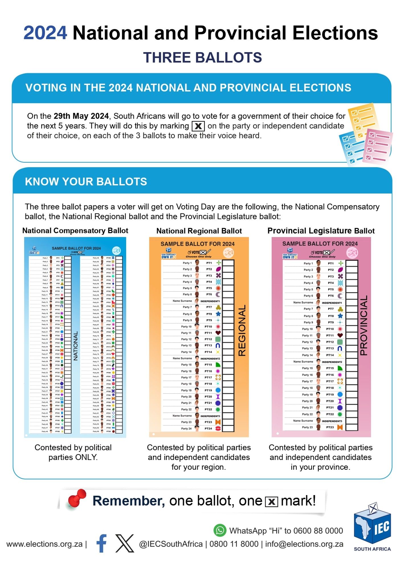 Understand the 3 ballot papers before you go to the polls