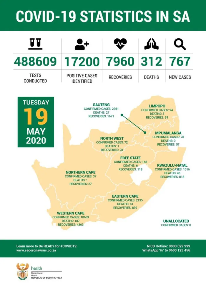 17 200 Covid-19 infections, 26 new deaths