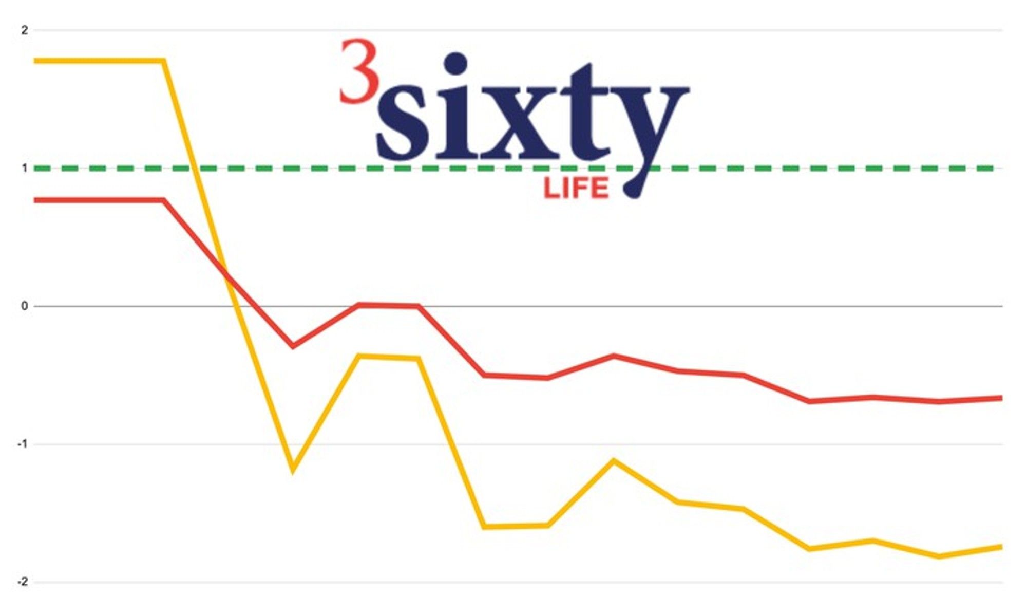 3Sixty Life curatorship rolls on past deadlines amid mounting delays