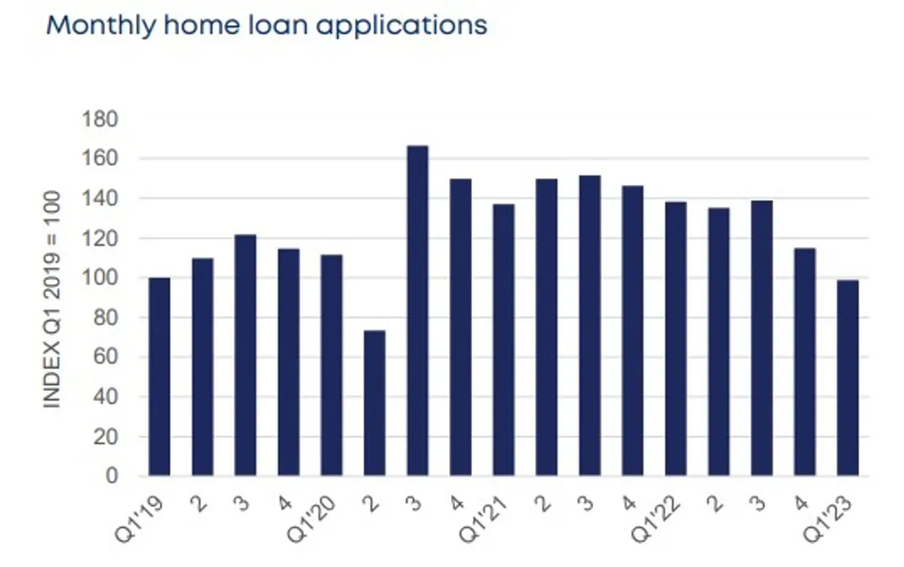 Rising living costs are killing dreams of homeownership