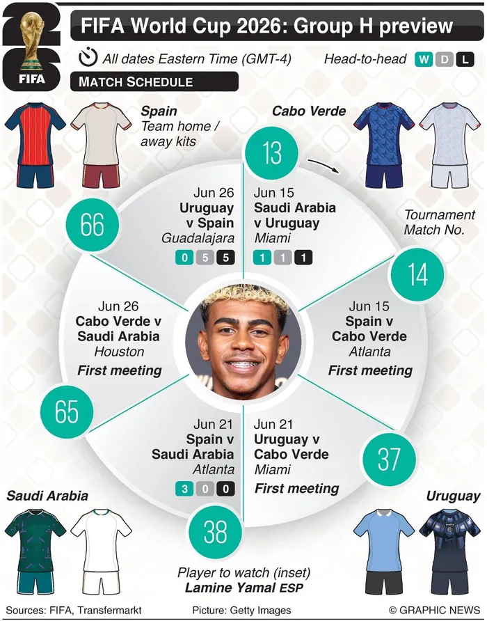 World Cup Group H preview: Spain and Uruguay favoured to advance from ...