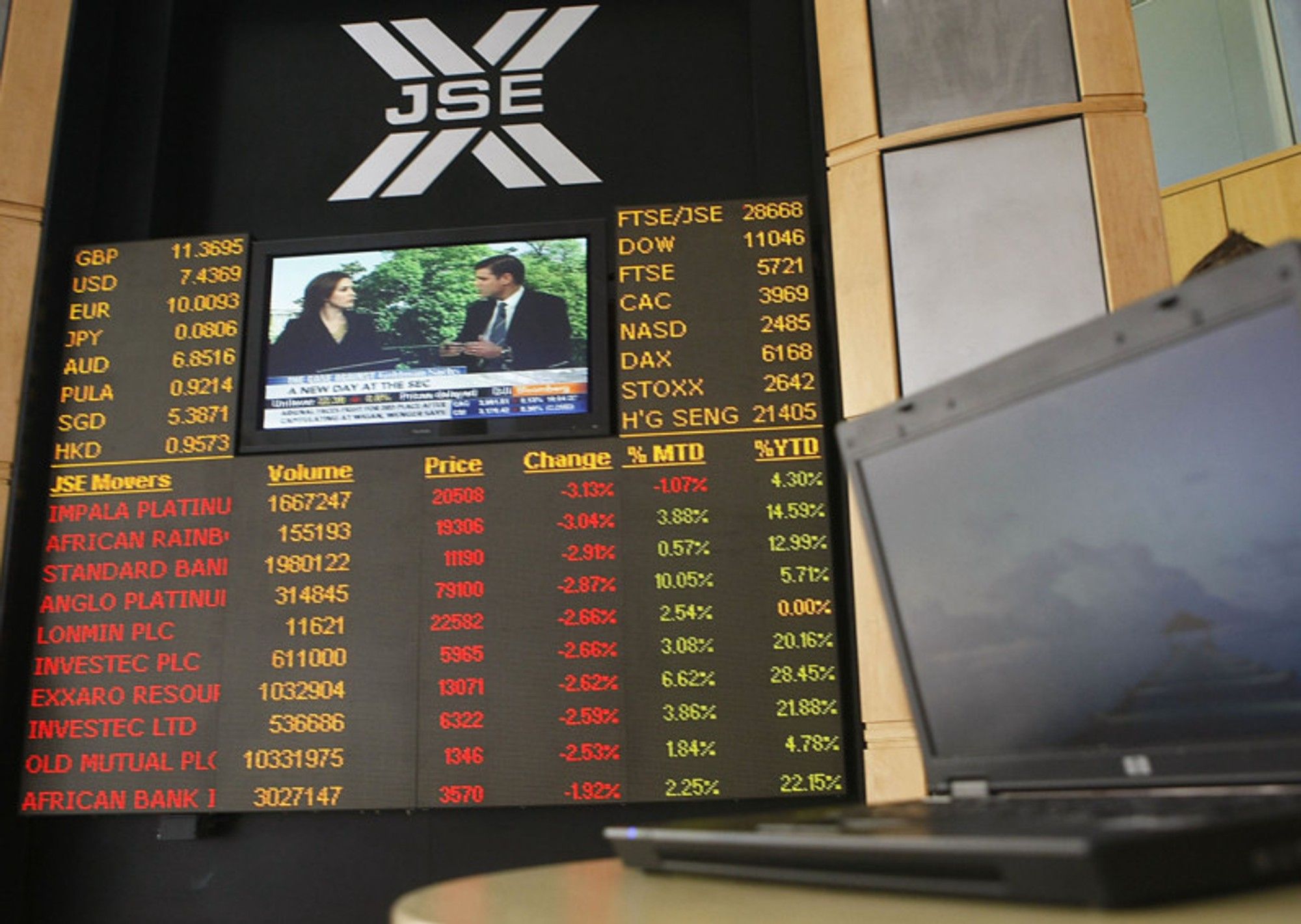 JSE opens up despite Asian markets