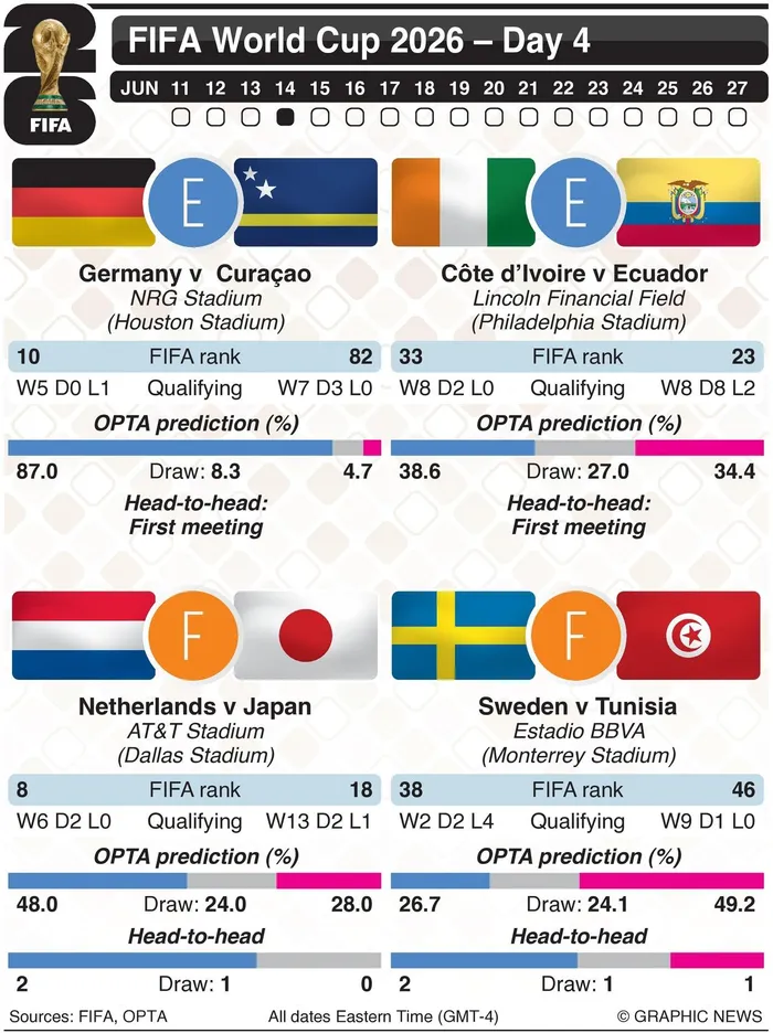 GROUP E | 2026 FIFA WORLD CUP GUIDE: Germany face South American steel ...