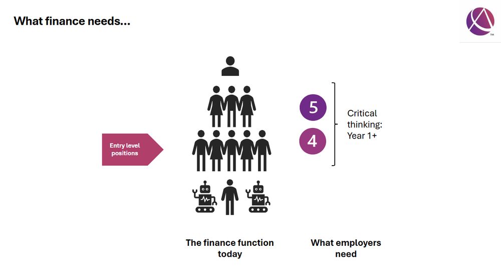 The future of finance has arrived with the latest CIMA CGMA ...