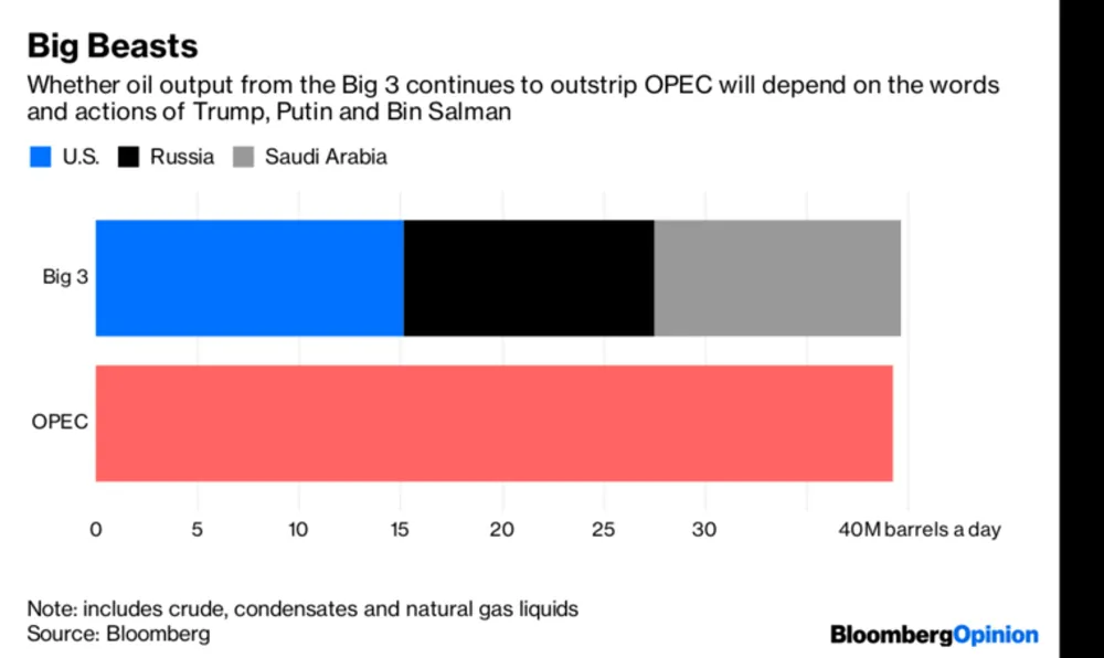Oil price now controlled by just 3 men