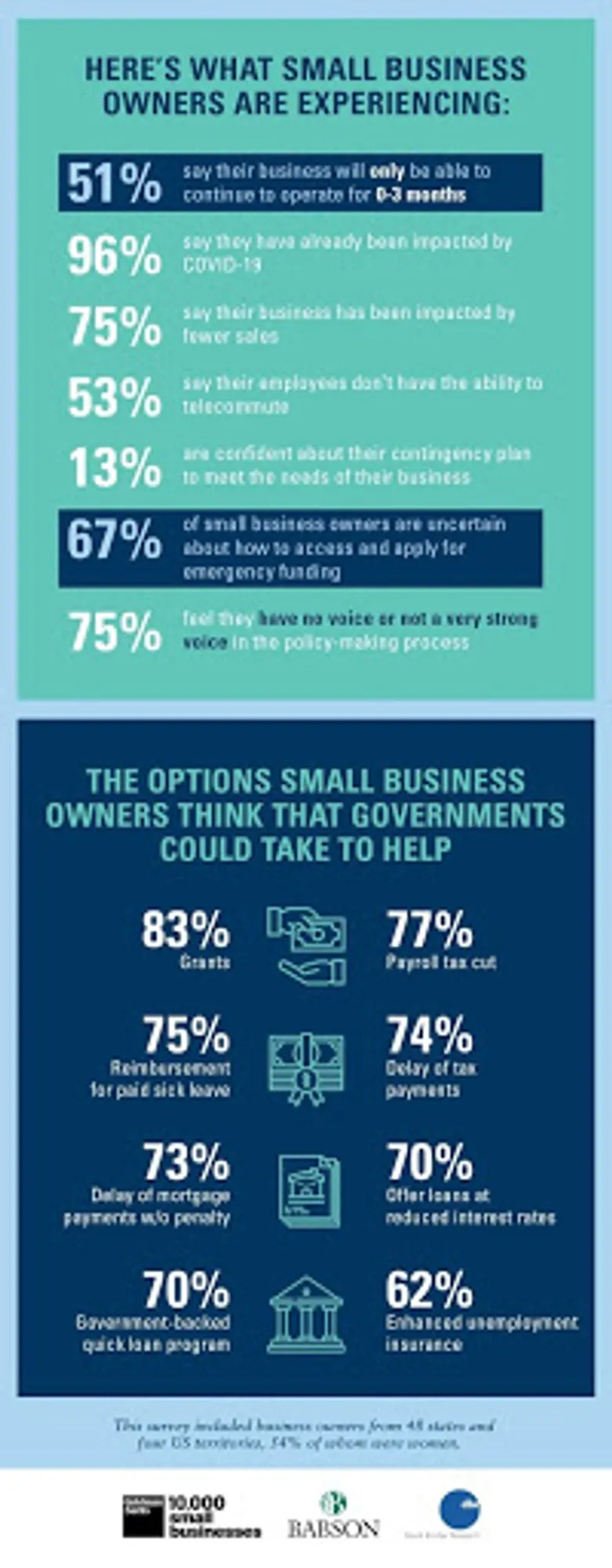 Small business owners must engage in disruptive strategy to circumvent ...
