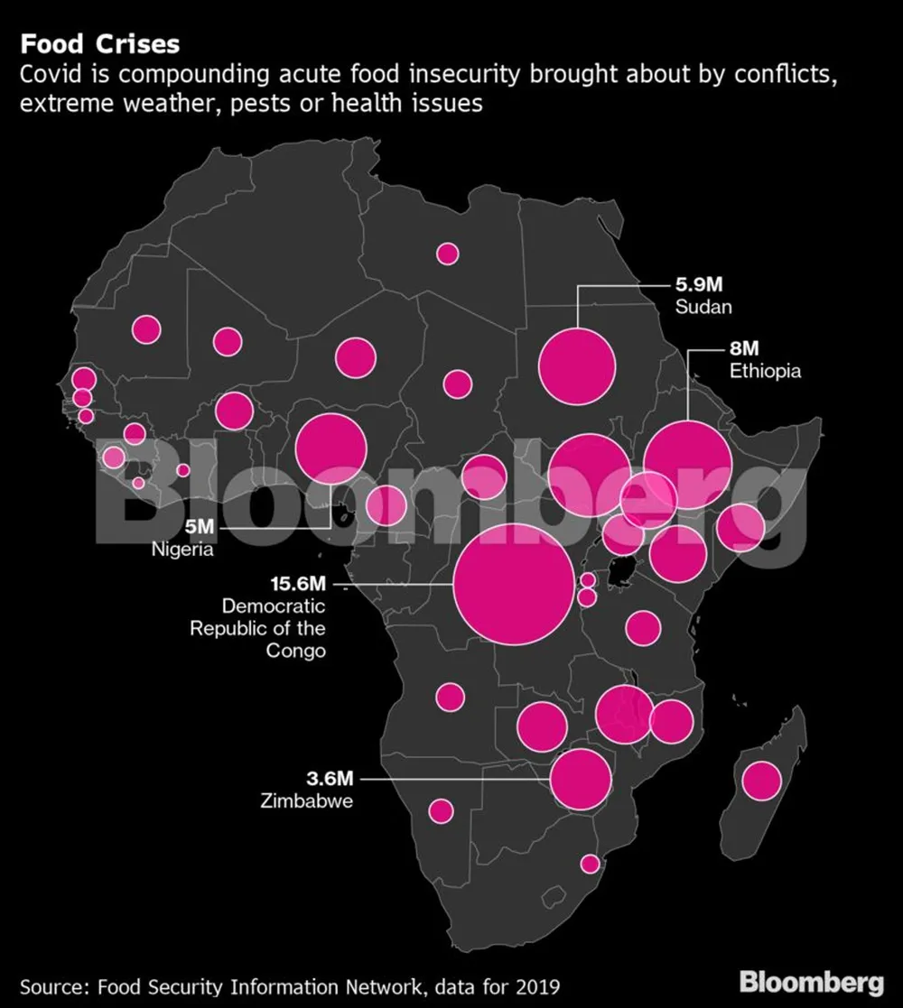 Urgent food help to Africa strained as Covid-19 adds to hunger