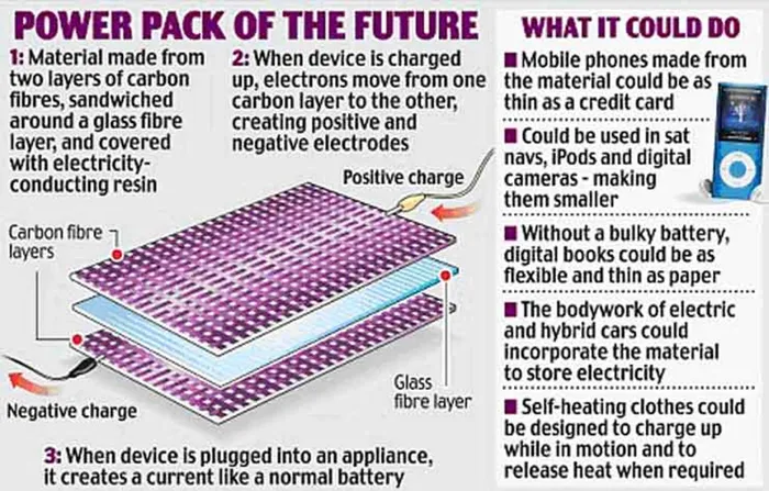 Car could be its own battery with 'chargeable' material