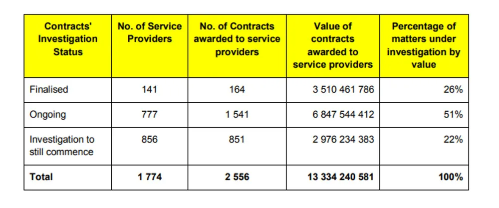 SIU report lifts lid on PPE tender scandal: Millions stolen by ...