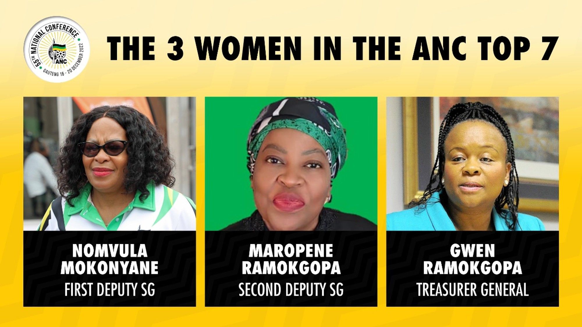 Women in ANC top roles - step in the right direction for gender balance?