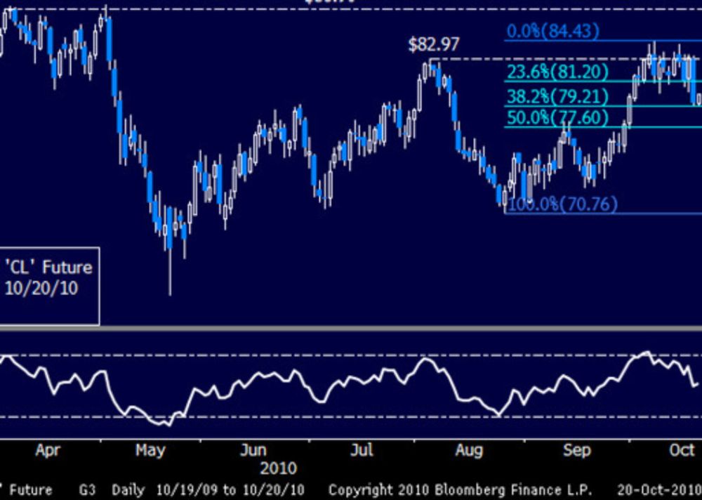 Chinese data lifts world stocks, oil