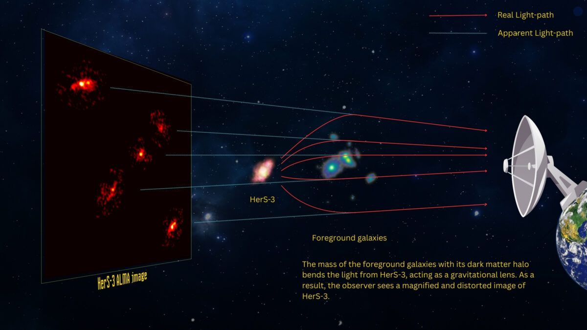 Groundbreaking discovery of an Einstein Cross galaxy reveals secrets of ...