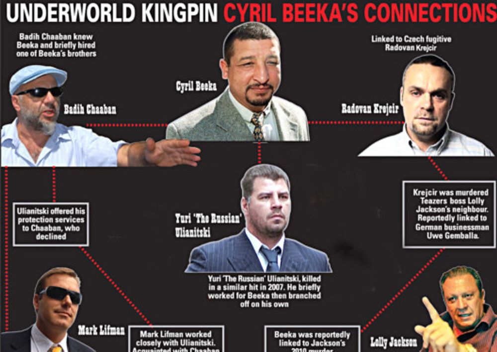 Beeka’s gangster links