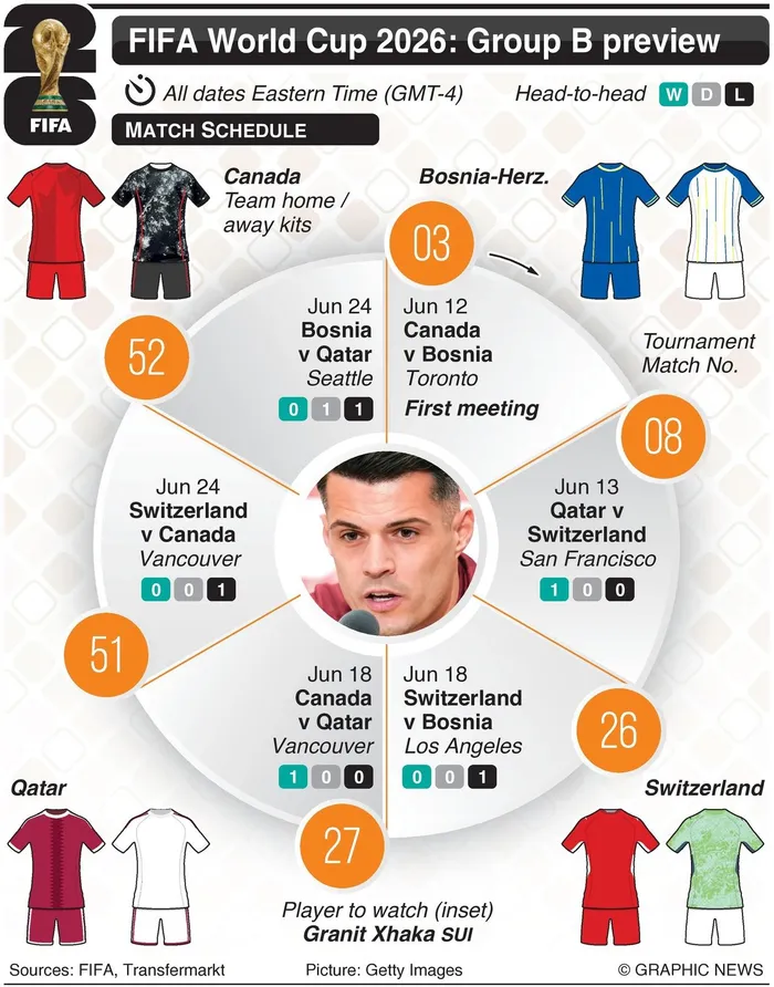 2026 Fifa World Cup | Home hopes, Swiss consistency and Bosnian belief ...