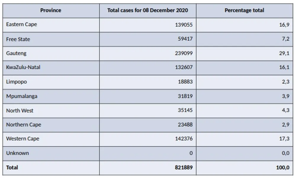 4 011 new Covid-19 cases in SA