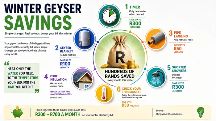 Why leaving your geyser alone this Winter is costing you more than you ...