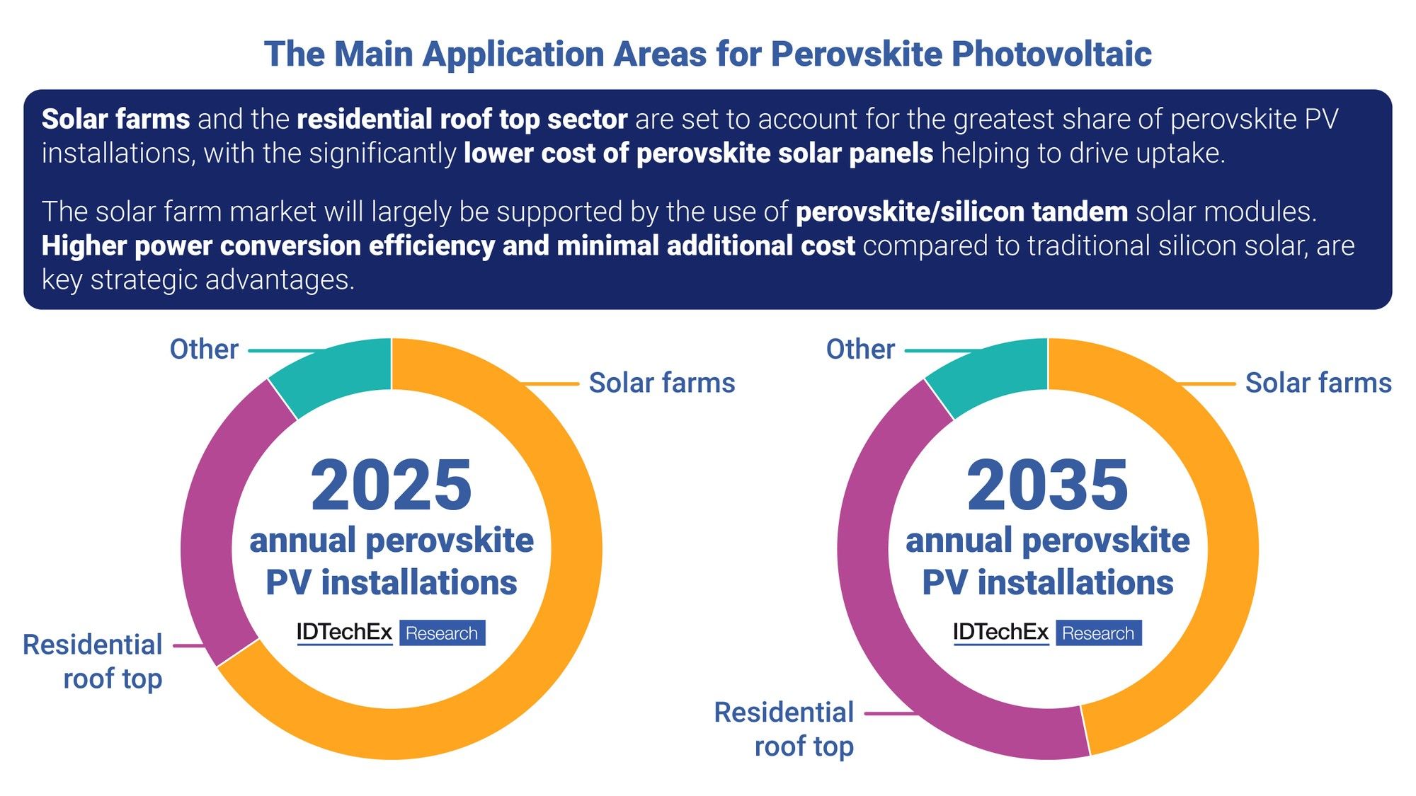 Perovskite solar technology: revolutionary applications reshaping ...