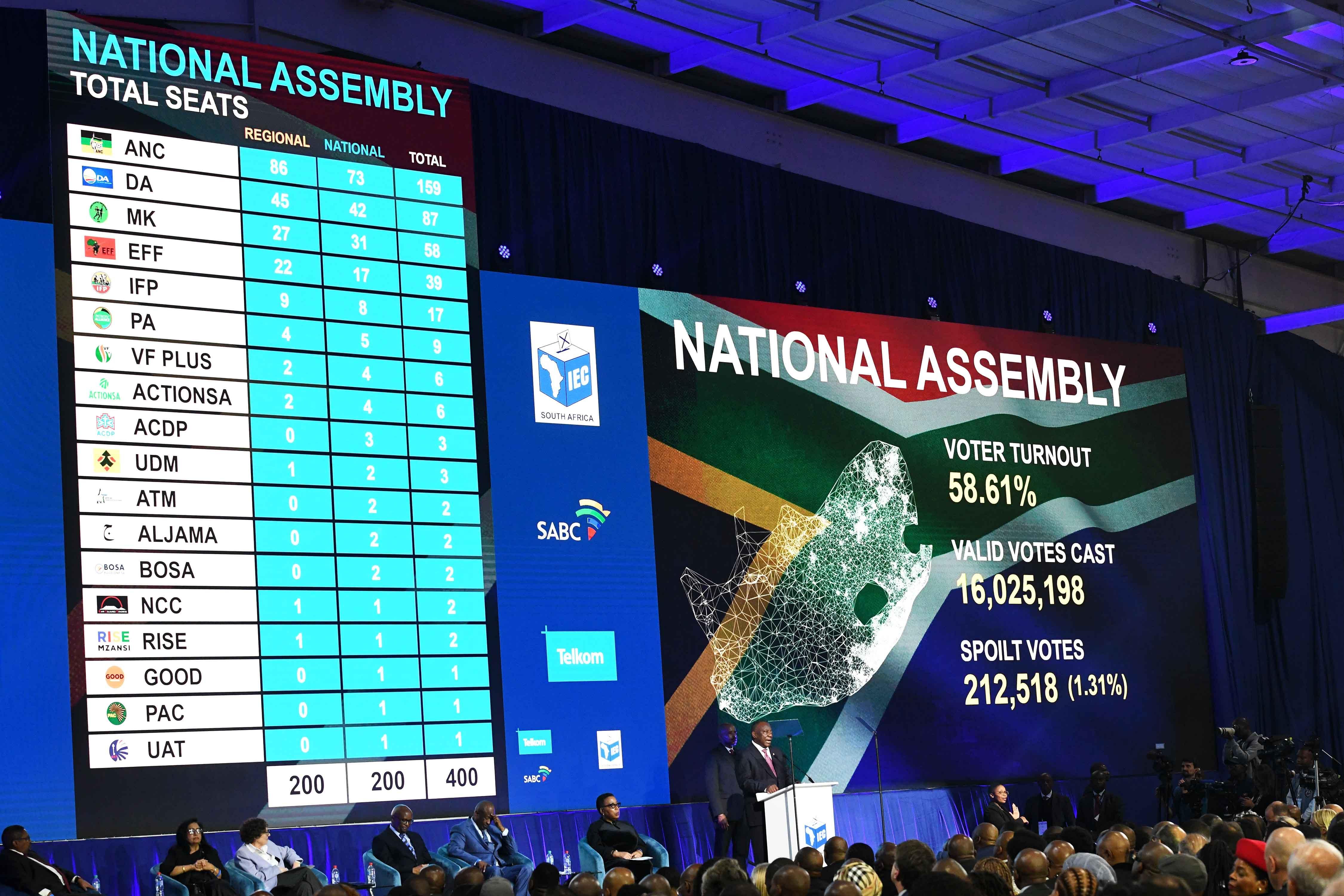 Institutional Reform Vital for South Africa's Evolving Political Landscape
