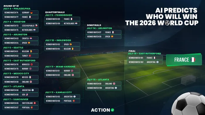 Ask the algorithm: France tipped to win 2026 World Cup