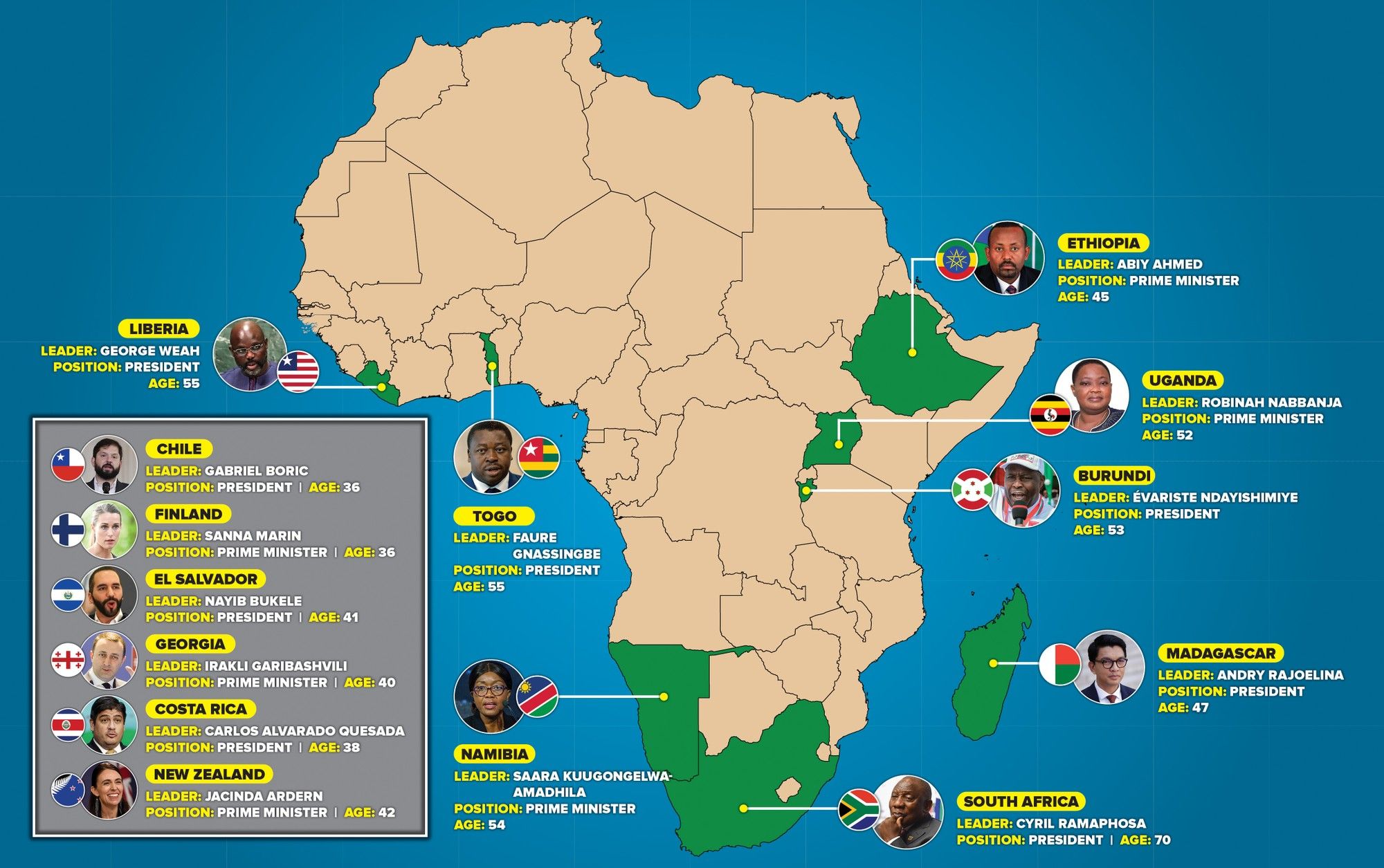 Time for ANC old guard to step aside