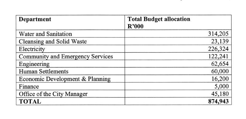 eThekwini Municipality faces backlash over R874.9 million budget ...