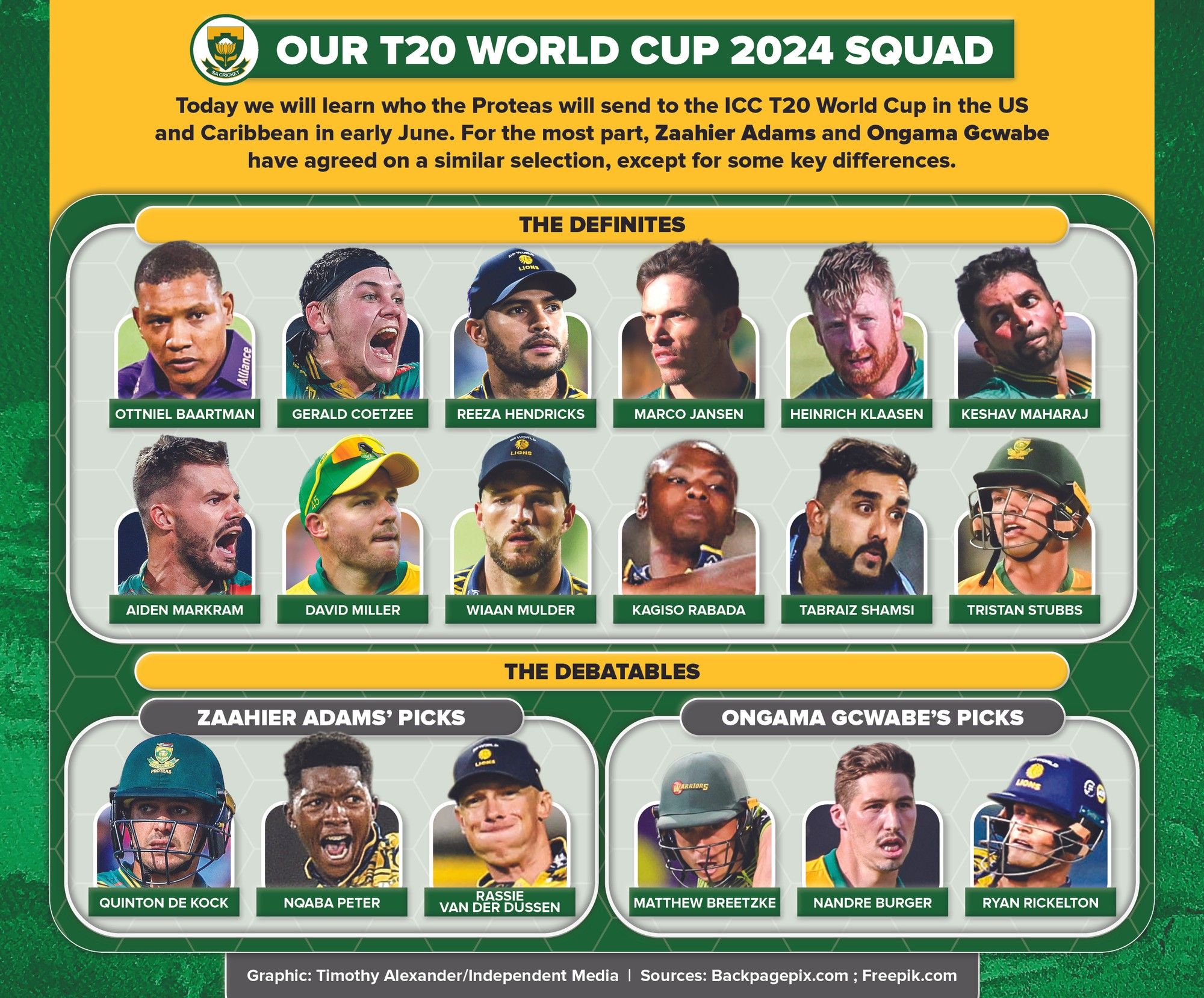 A pragmatic Proteas World Cup squad selection